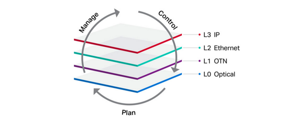 What is DWDM Network and How It Works? | by Shenzhen HTFuture- OTN/DWDM | Medium