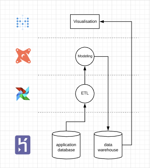 Ready, Set, Go!. Setting up Qubit's BI for success. | by Kieran ...