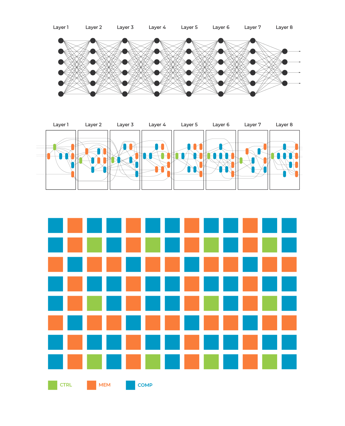System Design In Circadian Ai Navigating Human Biases And Addictions By Galorian Creations