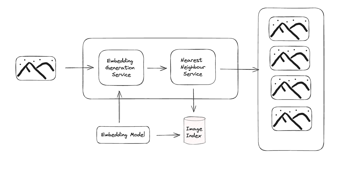 How to build a deep learning model in 15 minutes | by Montana Low ...