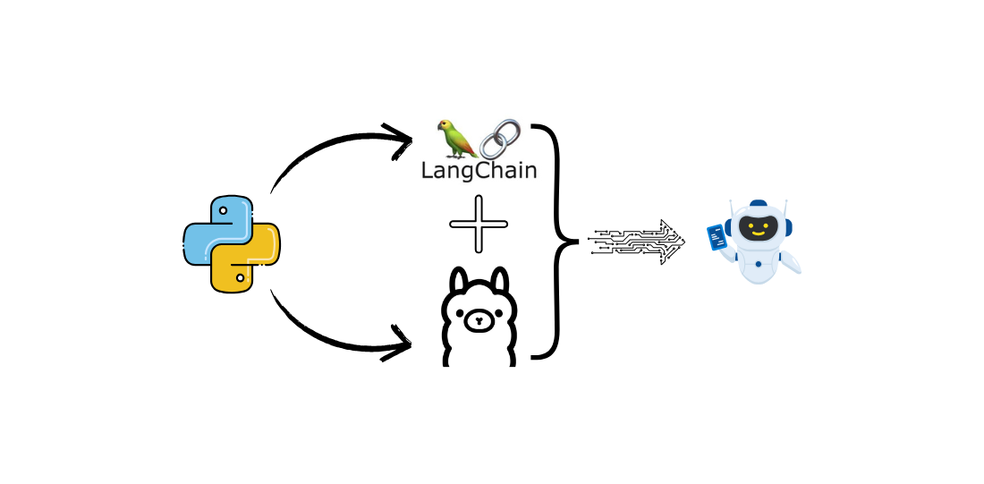 Automating Web Scraping With Selenium And Chromedriver Using Github