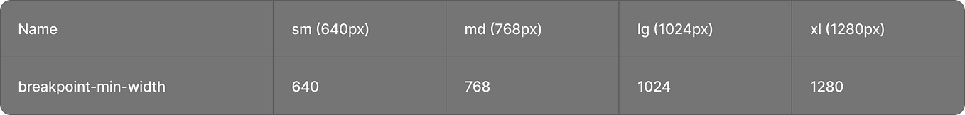 Creating complex interactions with interactive components — Dropdown menu | by Fayas fs ...