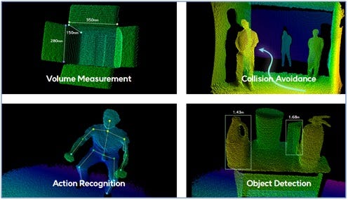 High Resolution ToF 3d Depth Camera and 3d Depth Sensor| CUBE EYE | by ...