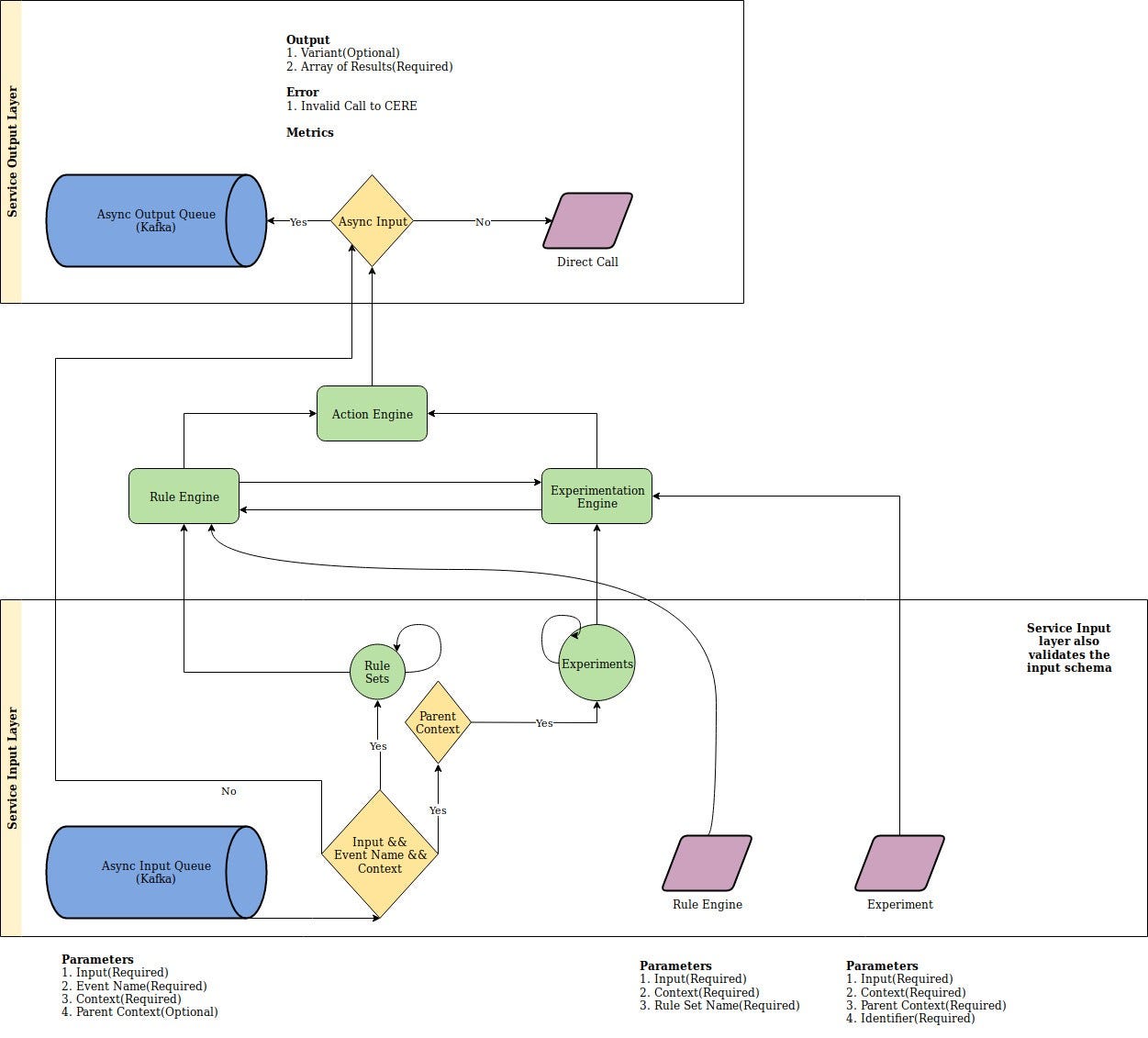 Engineering & Data Science @ TravelTriangle — Building High-Performance ...