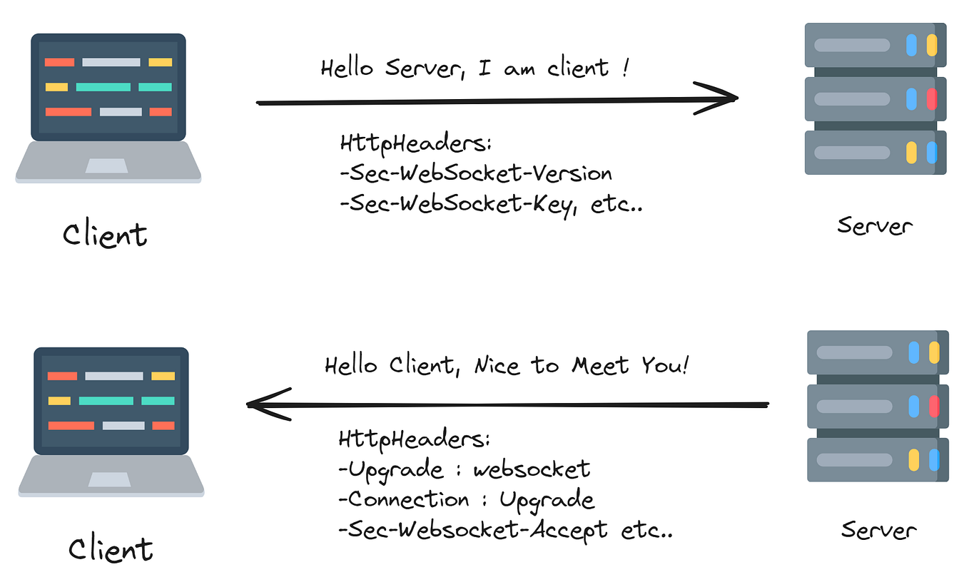Understanding the DRY Principle in Software Development: A Guide to Efficient Coding | by Ashish ...