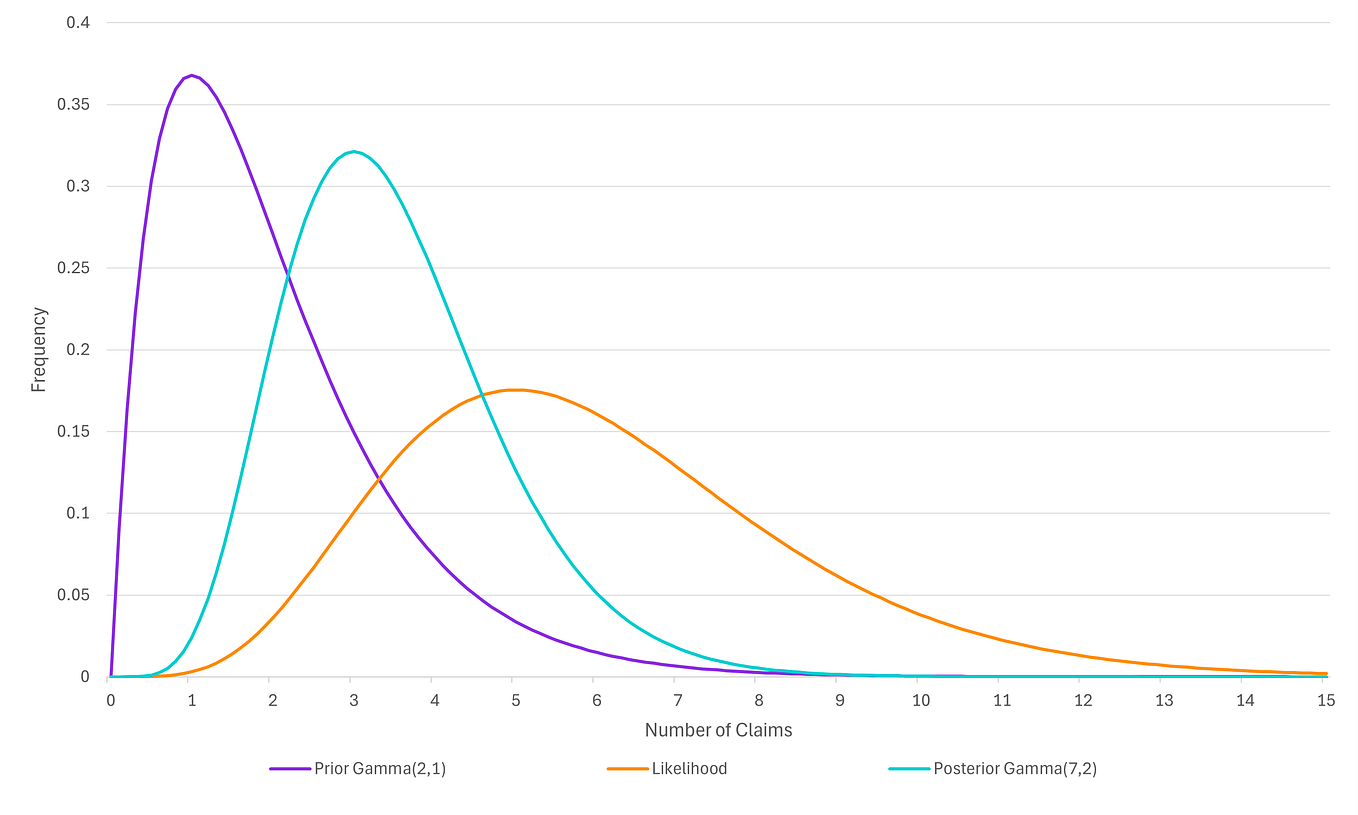 Full Explanation of MLE, MAP and Bayesian Inference | by Oliver S | Towards Data Science