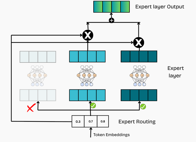 LLM Code Performance: Top 10 Benchmarks Explained | by Vivedha Elango ... LLM Code Performance: Top 10 Benchmarks Explained | by Vivedha Elango ...