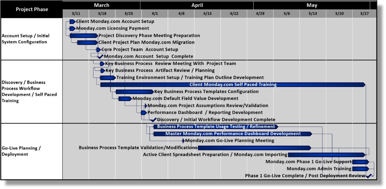 How to Define Project Requirements Effectively: Step-by-Step Process | by 9cv9 HR and Career ...