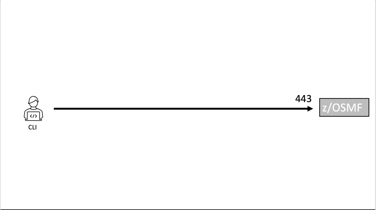 Better Mainframe Automation using Zowe CLI and Python | by Petr ...