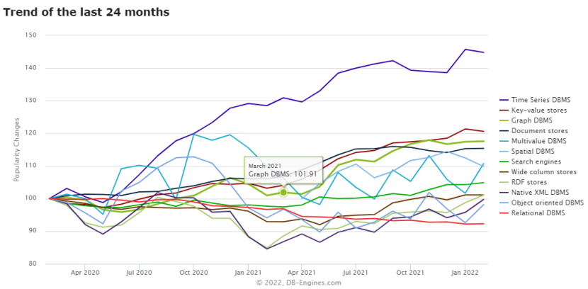 Understanding InfluxDB: Time Series Databases, Architecture, and Key Concepts | by Azmi Ahmad ...