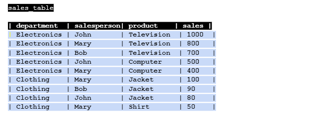 Excel Data Analysis with VLOOKUP. Excel, with its powerful functions ...