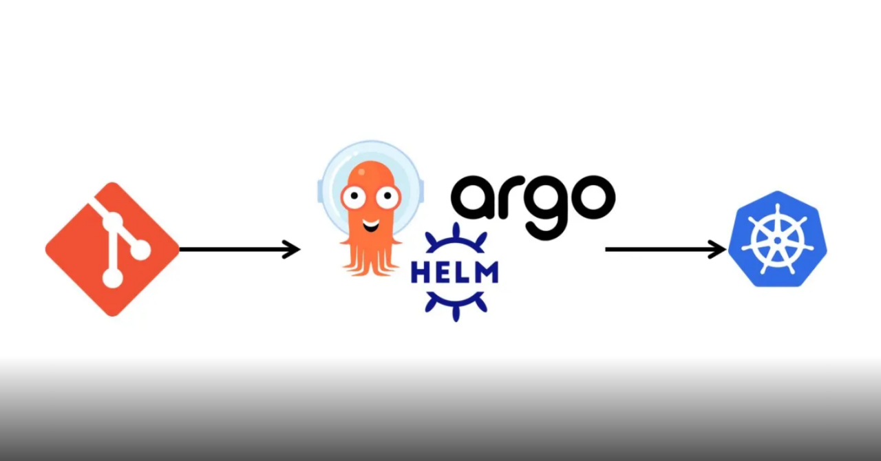 Create An Eks Cluster And Deploy A Net 7 Api By Krishna Ravi Shankar 1990
