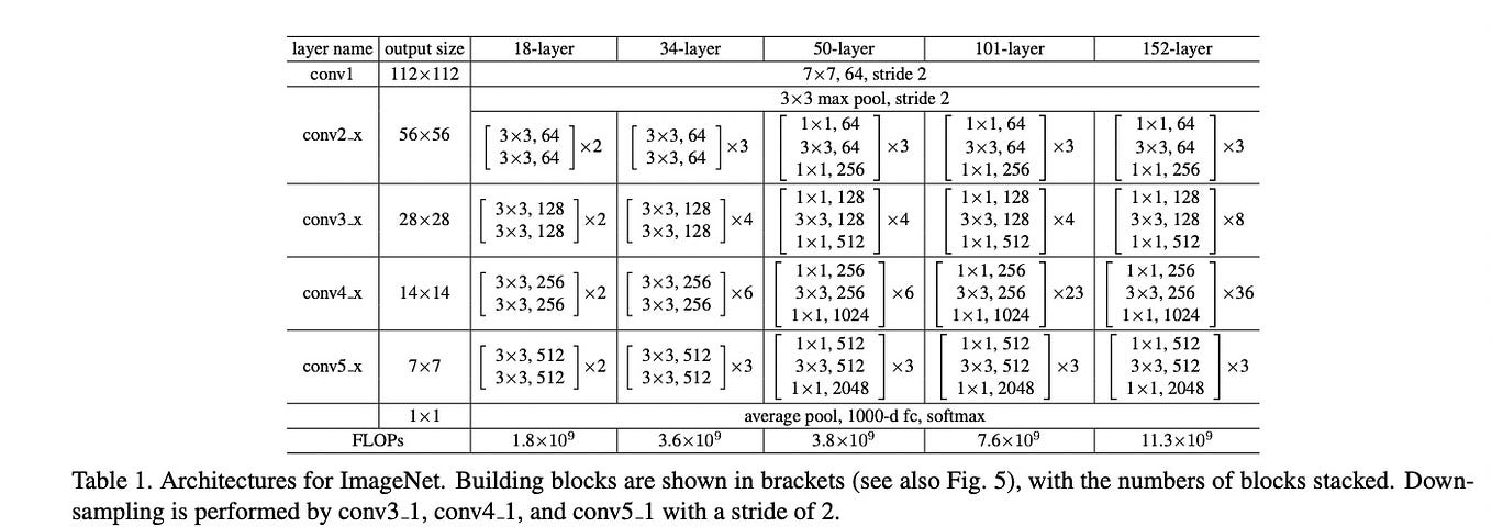 GPT2(Language Models are Unsupervised Multitask Learners)论文阅读 - MLTalks - Medium