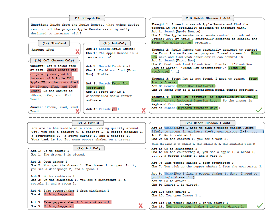 Using Custom Datasets To Train Detr For Object Detection By Soumyajit Datta Medium