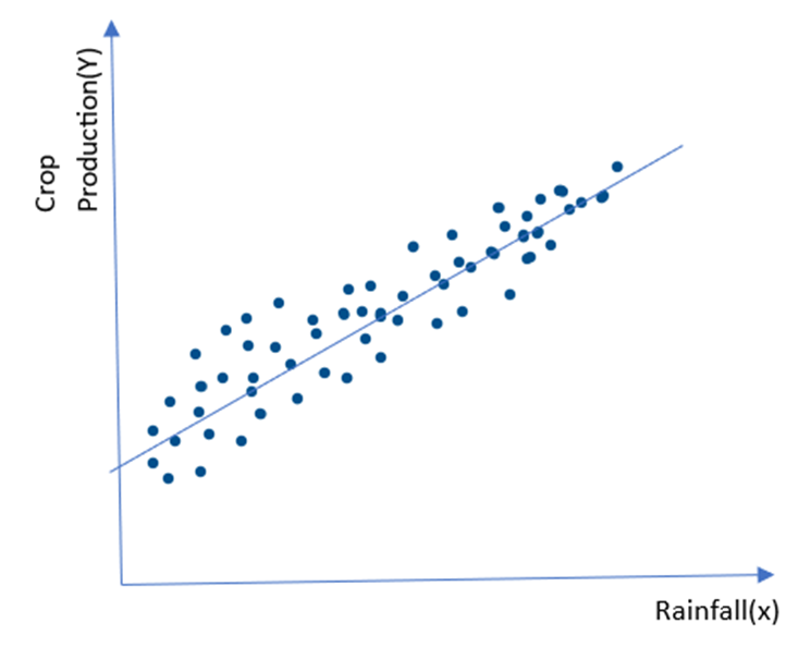 Understanding linear regression. F-statistic | by Tanmay Daripa | Medium