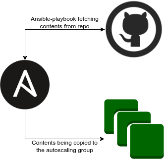 Deploy a Docker Application with GitHub Actions | by sreehari s kumar ...