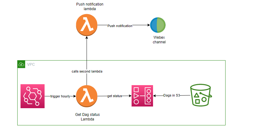 How to remove duplicate rows from delta lake tables using AWS Glue | by Wasif Abbasi | Medium