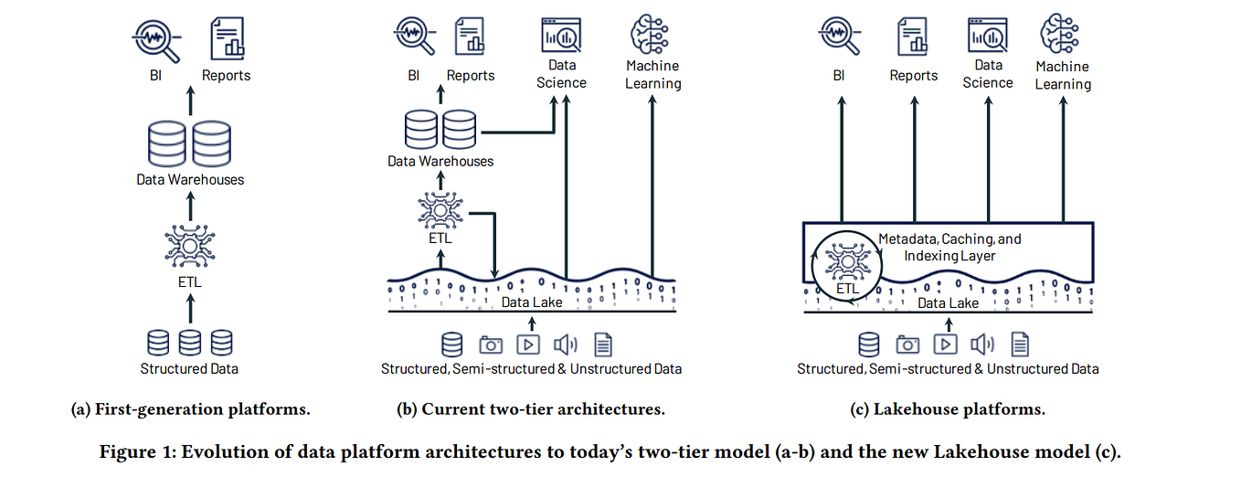 Getting started with Seaborn using Google colab notebook (Data viz) | by Pavan Saish | Medium