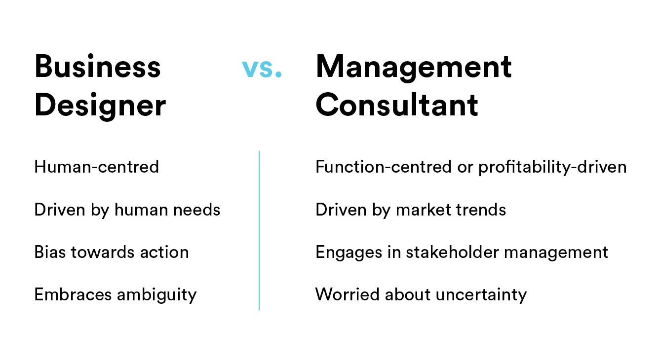 Where does business design come from? | by Tsukasa Tanimoto | Spotless ...