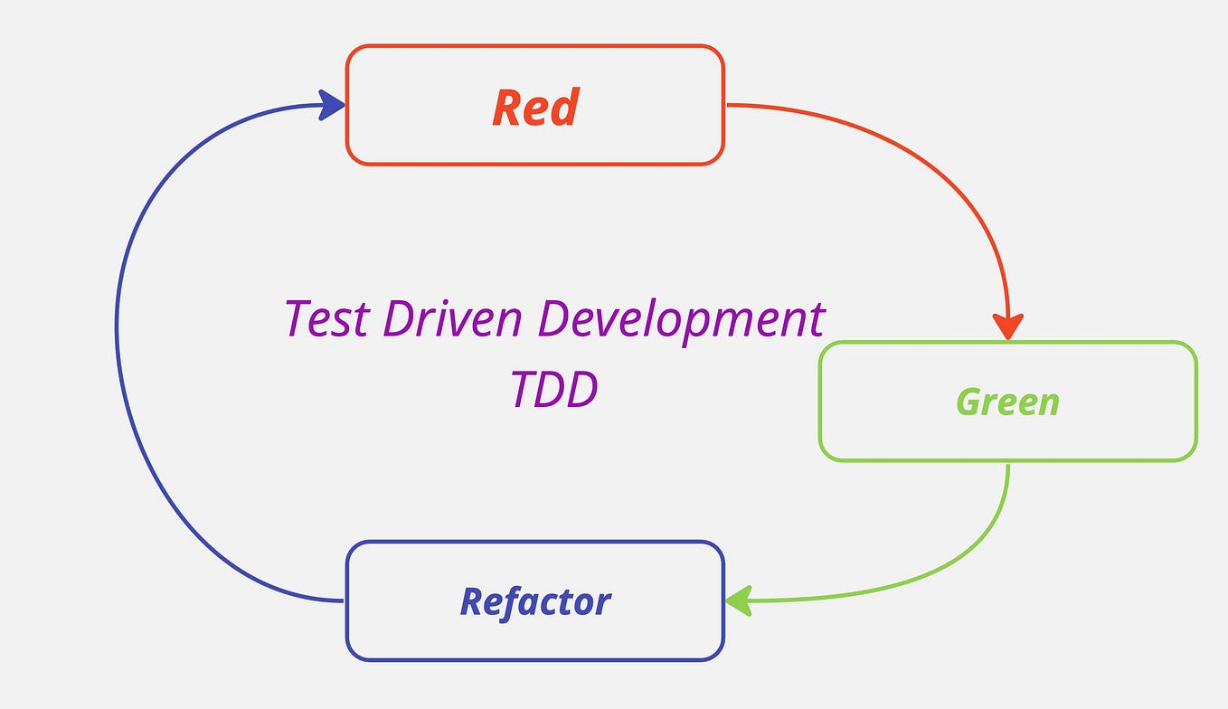Python Collections — Defaultdict Dictionary With Default Values And Automatic Keys By Daksh