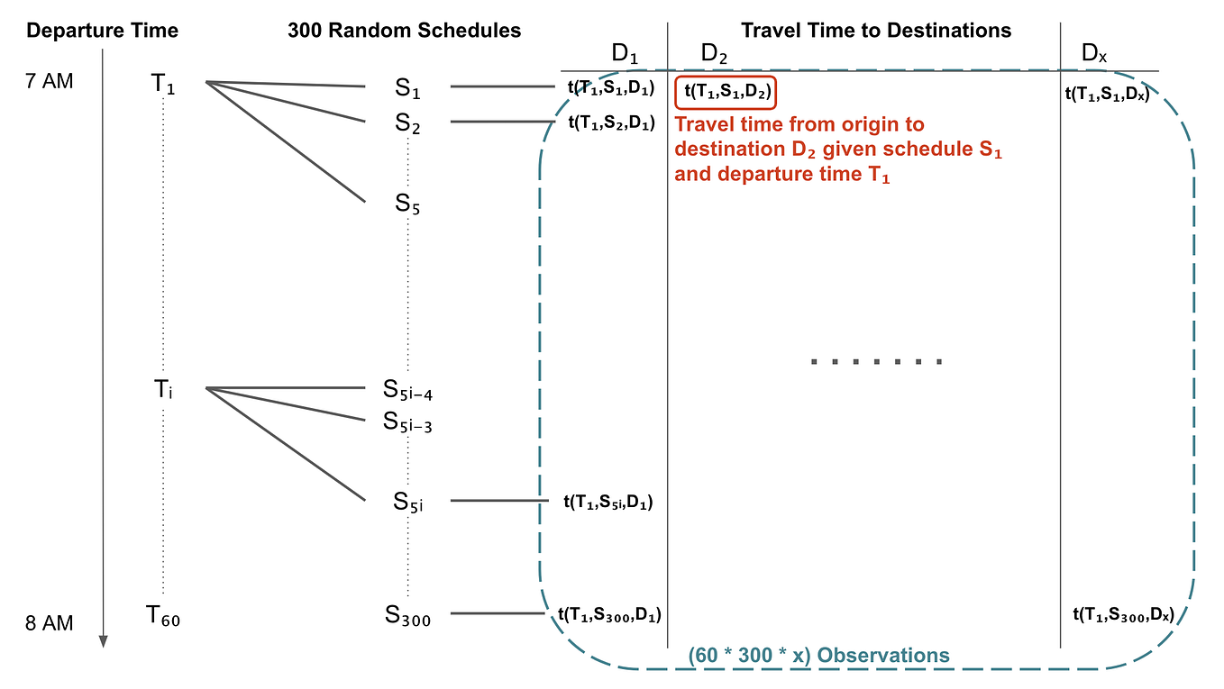 Expectation-Maximization Algorithm Step-by-Step | by Yiyan Ge | Analytics Vidhya | Medium
