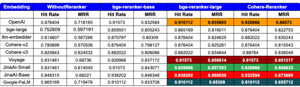 Combining Text-to-SQL with Semantic Search for Retrieval Augmented ...