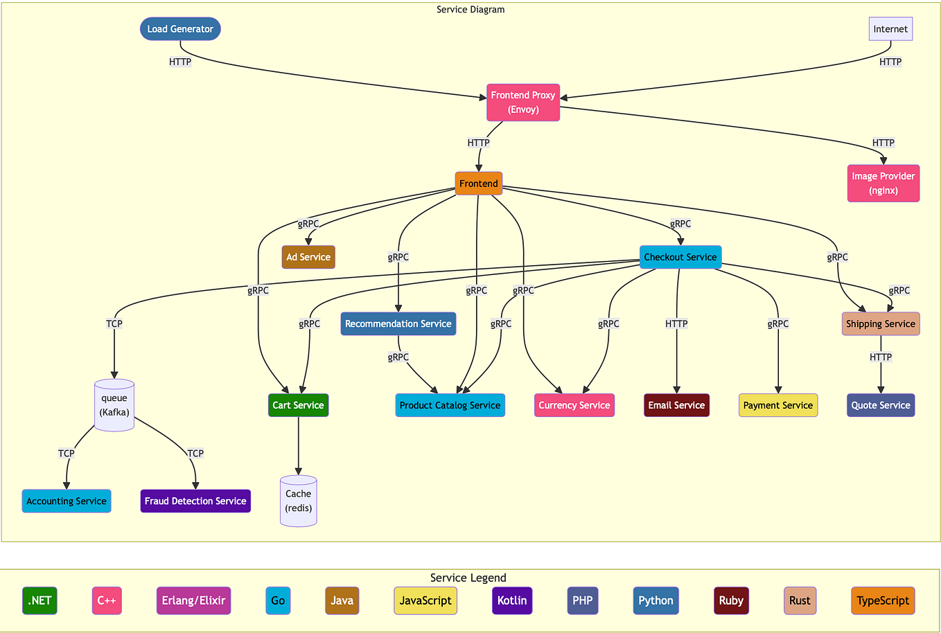 🔐 Why Git Keeps Asking for Your Password (Even After Setting Up SSH) — and How I Fixed It | by ...