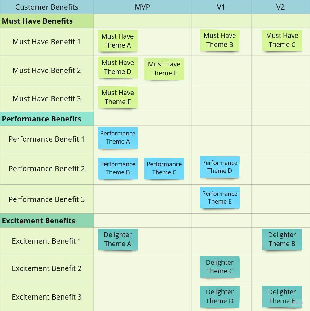 Identifying and Engaging Stakeholders | by Philip Rogers | A Path Less Taken | Medium