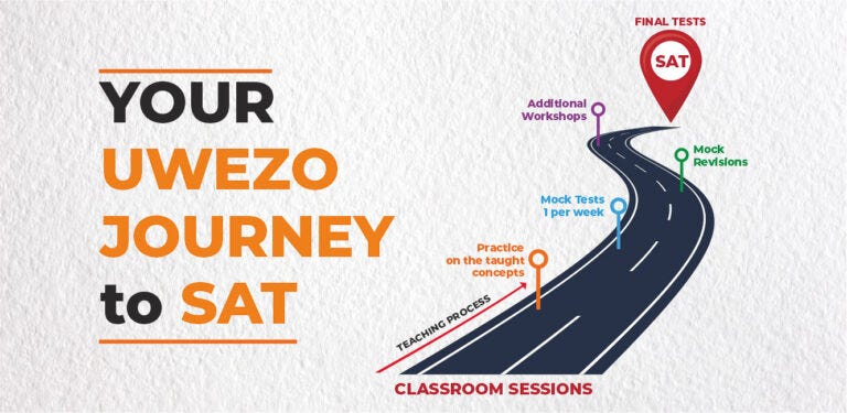 The Ultimate Guide to SAT Coaching in Hyderabad | by Uwezo Learning ...
