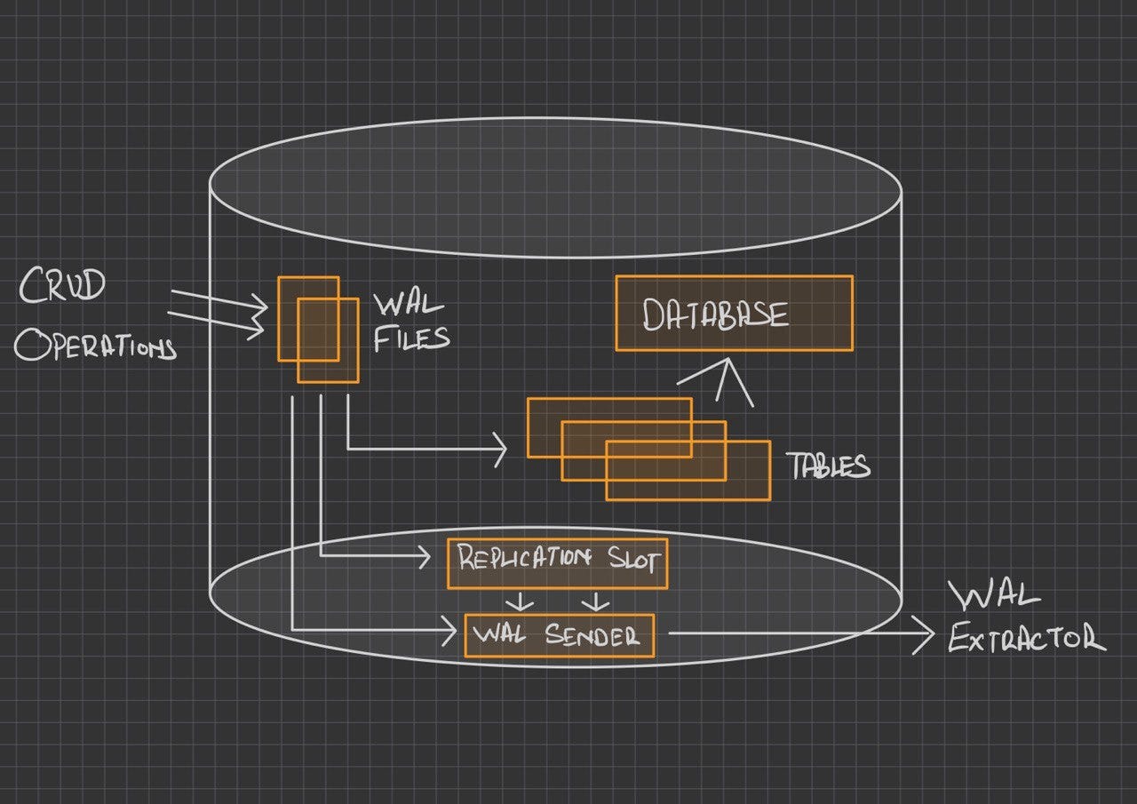 Building And Deploying A Real Time Stream Processing Etl Engine With Kafka And Ksqldb By Sahil