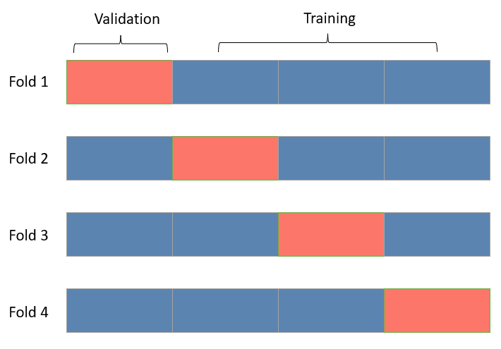 Tuning Pytorch hyperparameters with Optuna | by Eugenia Anello | Towards AI