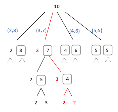 Dynamic Programming: 120. Triangle | by Jeff Okawa | Medium