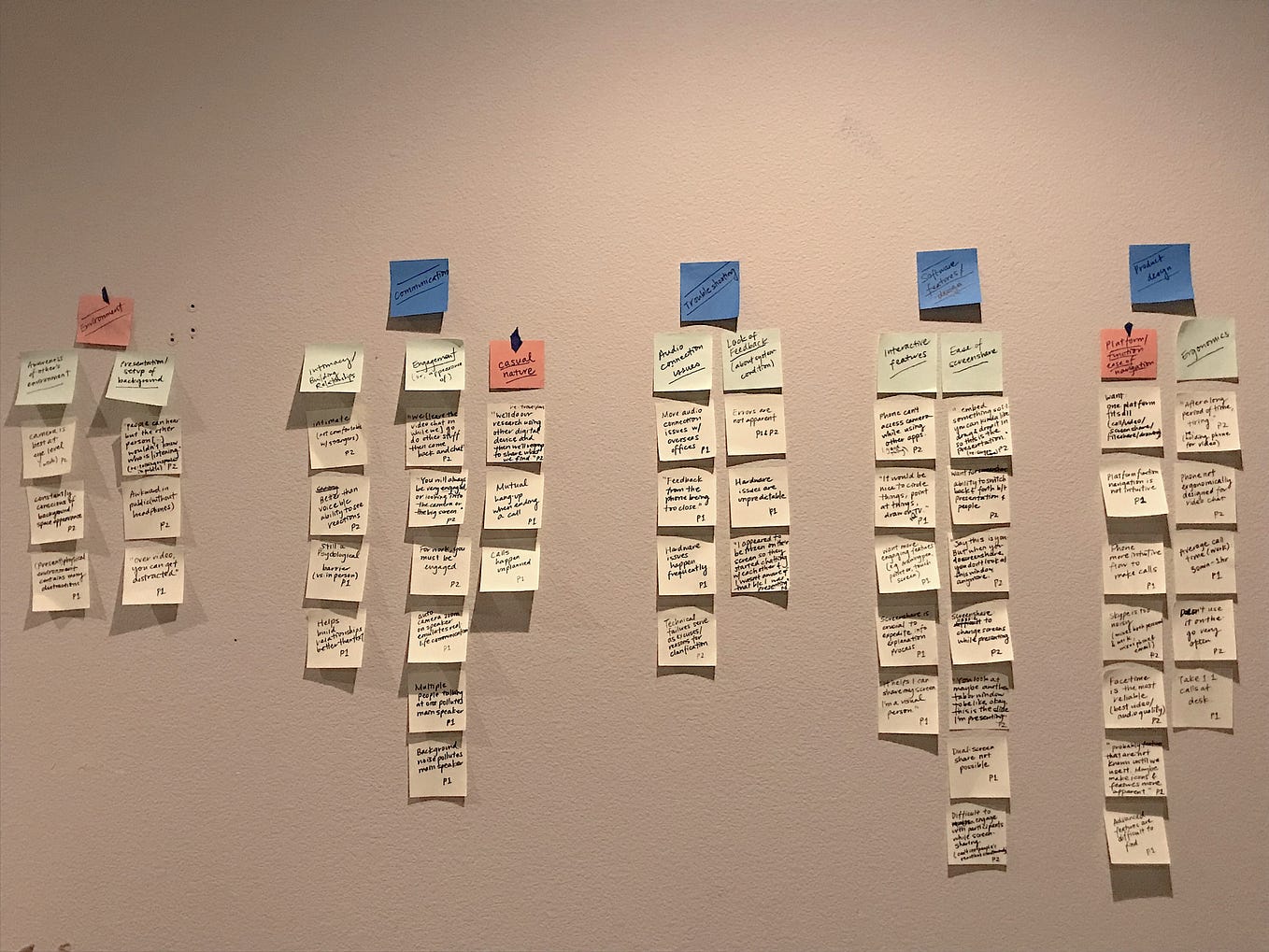7 steps to run a linear regression analysis using R | by Tomomi A Emori | Towards Data Science