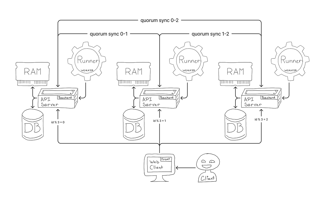 Analyzing a Deadlock in PostgreSQL Caused by Batch INSERT | by Aleksei Rytikov | Medium