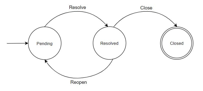 Mulesoft Anypoint Platform: Convert OAS 3.0, OAS 2.0 or YAML spec to a RAML spec | by Saber ...