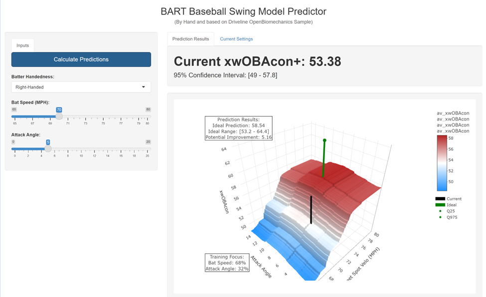 The Evolution of Swing Plus Visualization Interfaces | by David Crockett Buxton | Dec, 2024 | Medium