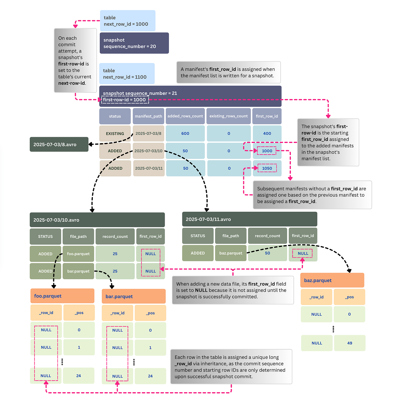 Mastering Apache Iceberg Catalogs: A Comprehensive Guide for Data Engineers | itversity