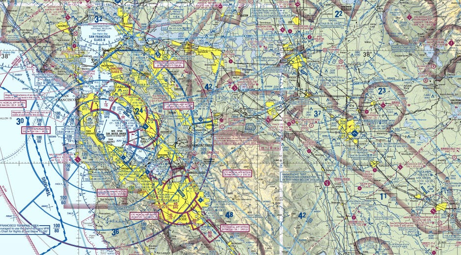 Let’s Agree on Range Comparison Standards | by Marc Ausman | Airflow ...