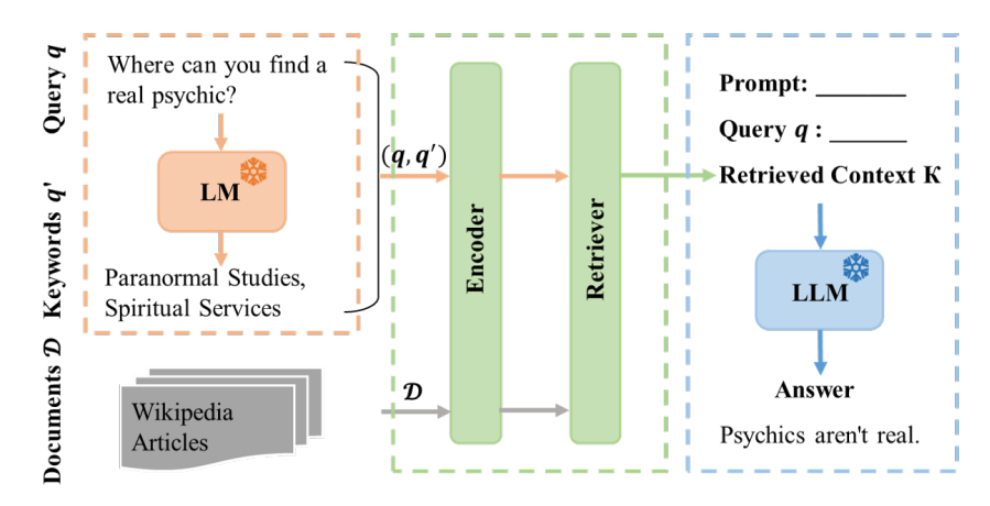 Text Preprocessing: Tahap Awal dalam Natural Language Processing (NLP ...