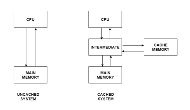 Vision Lamp — Hidupkan Lampu secara Otomatis dengan Real-Time Object Detection | by Stevhen | Medium