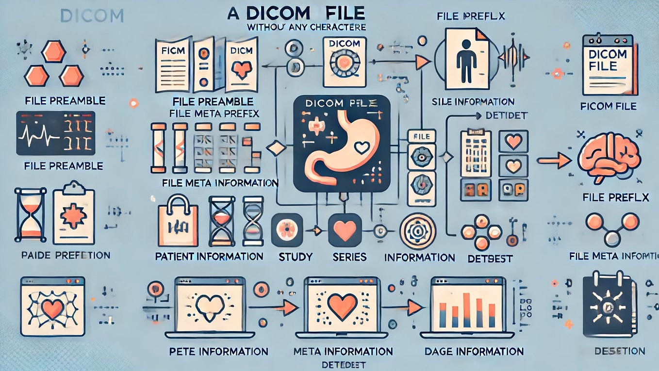 DICOM Basic - Prins Wu - Medium