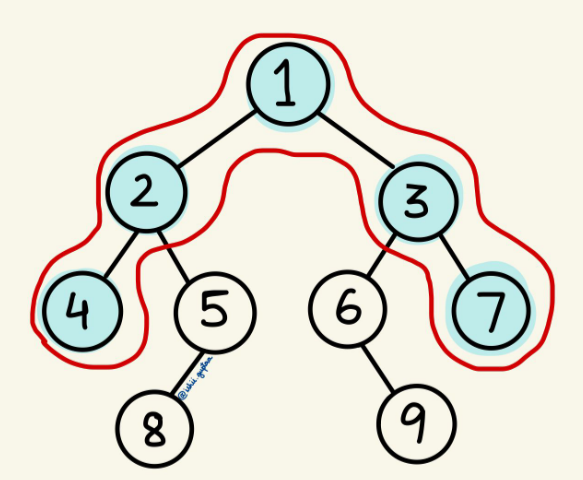 Topological Sort: Who Goes First and Why? | by ishika gupta | Jun, 2025 | Medium