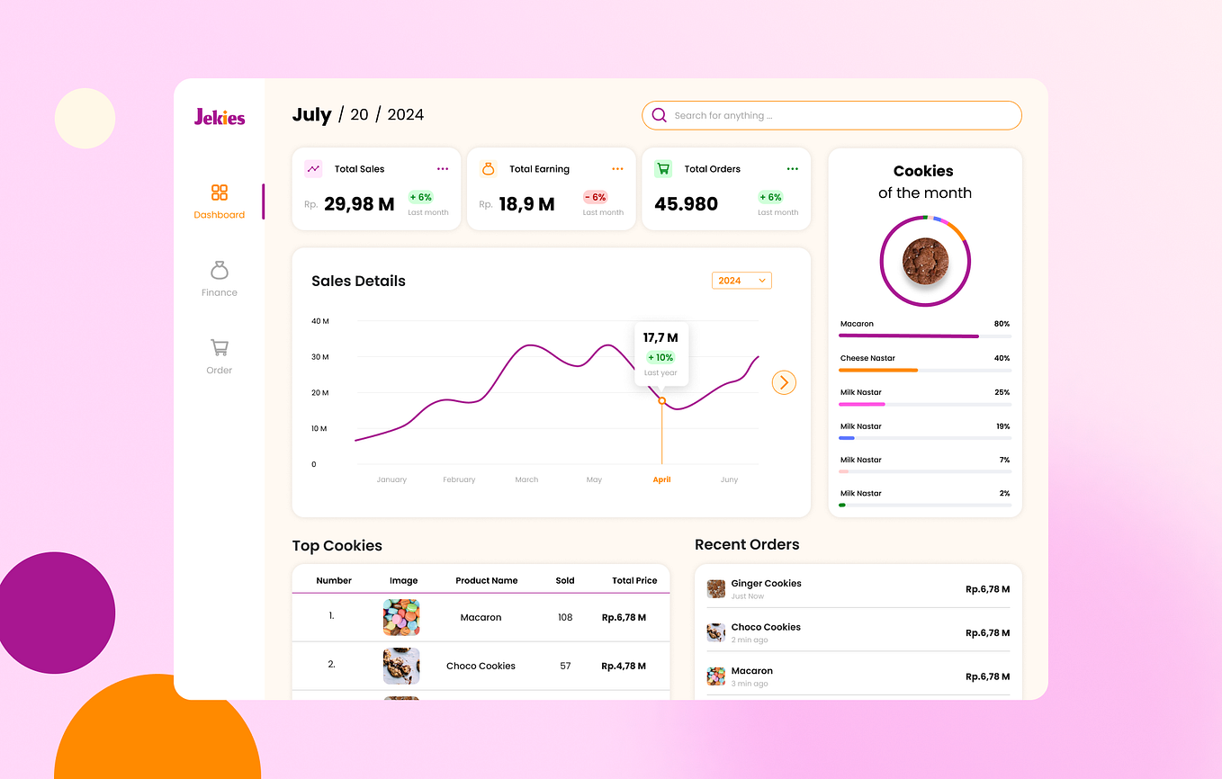 UI/UX Case Study — ReDesign PHD. ReDesign Pizza Hut Delivery | by ...
