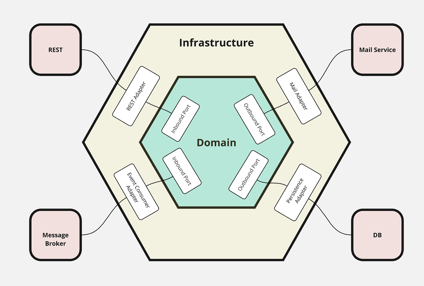 Exploring Advanced Error Handling Patterns with Event-Driven Architecture — Part I | by Mario ...