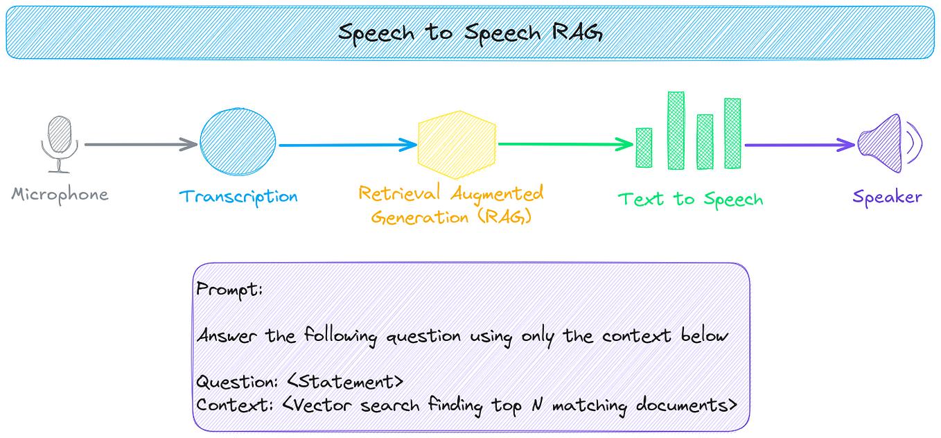 Getting started with semantic search | by David Mezzetti | NeuML | Medium Getting started with semantic search | by David Mezzetti | NeuML | Medium
