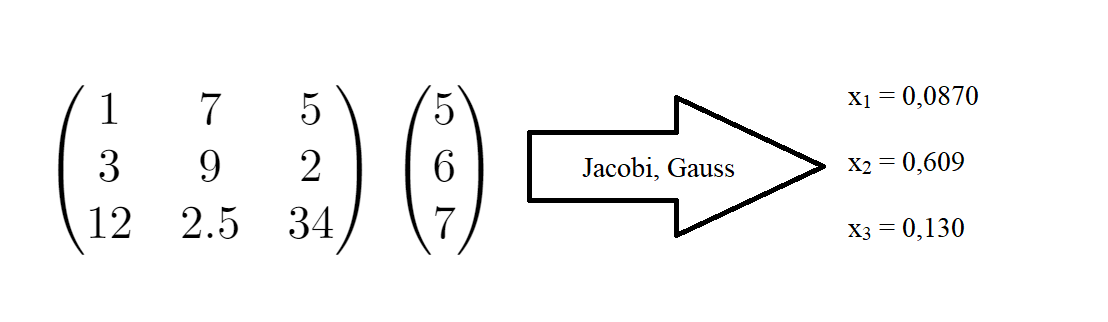 UML relations for class diagrams, everything you need to know | by ...