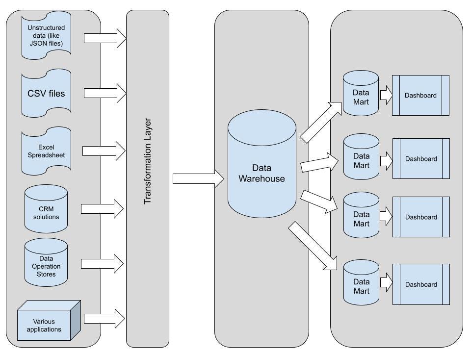 Dockerizing Plotlydash Docker Is A Very Convenient Tool To By Jacques Sham Python In
