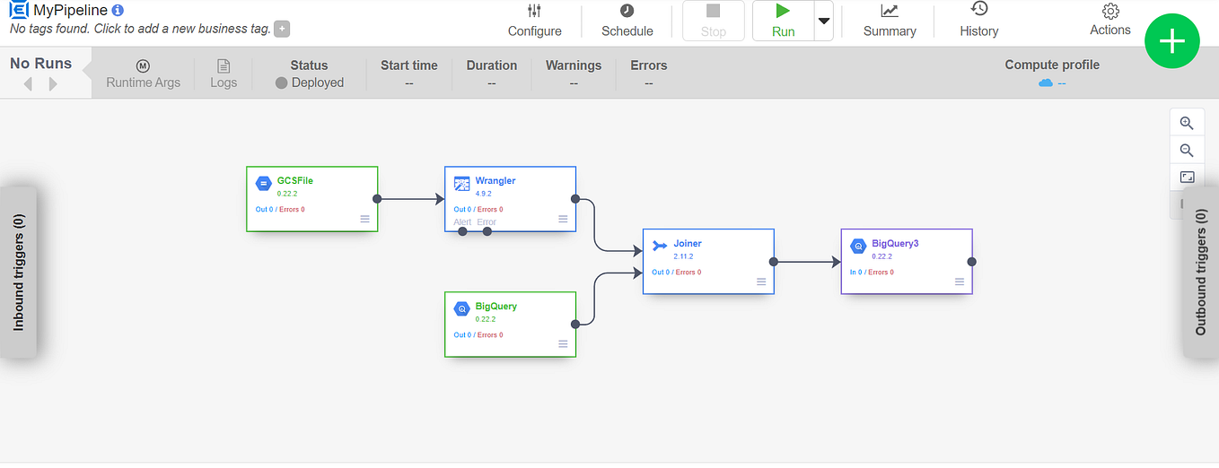 Efficient Big Data Processing: Get Started to Running Apache Spark Workloads on Google Cloud ...