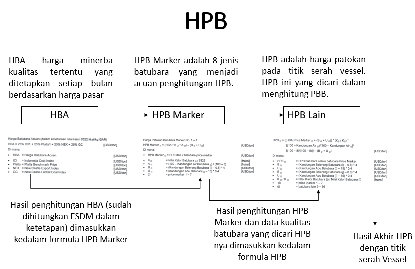 [TB.08] Project : Menyusun Penghitung HPB di Ms Excel | by OverBurden | Medium