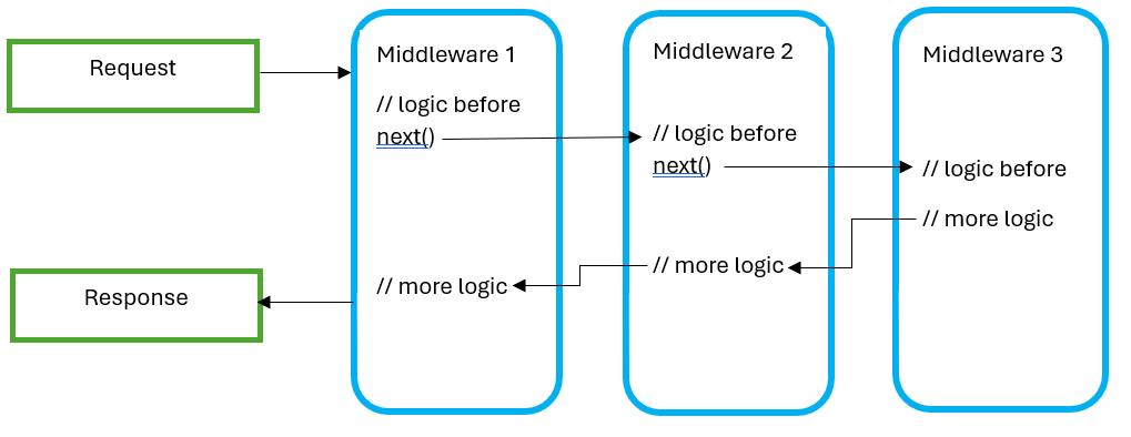 Global Exception Handling in .NET | by Rasitha Ariyarathna | Mar, 2025 | Medium